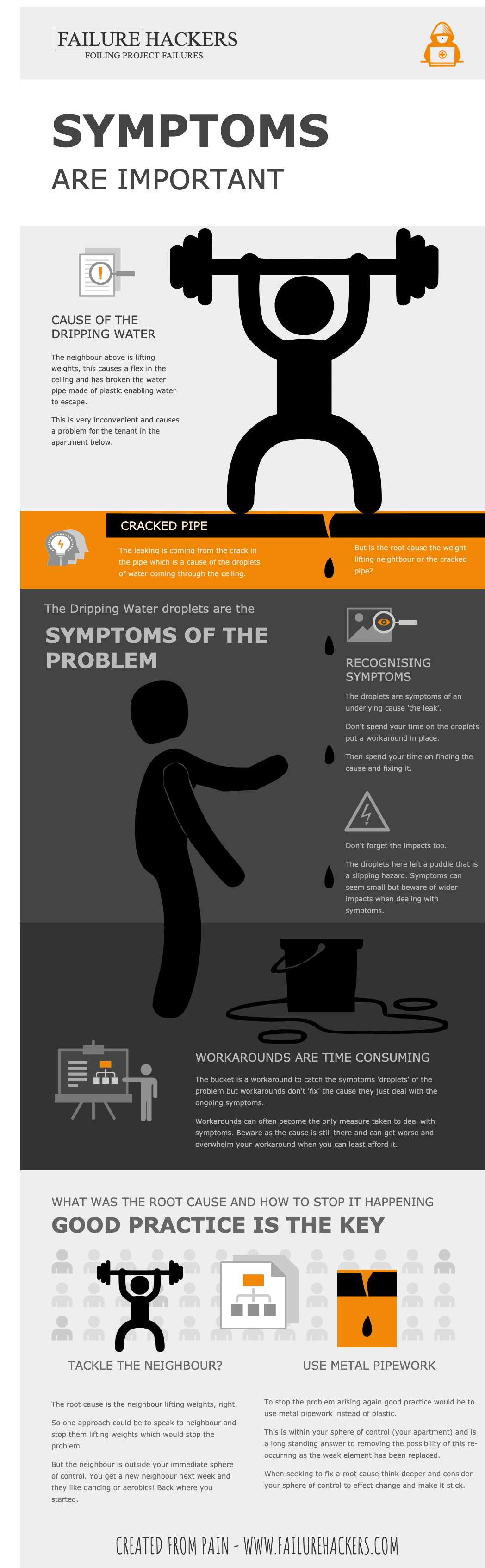 Good Practice in preventing Project Failure - Failure Hackers